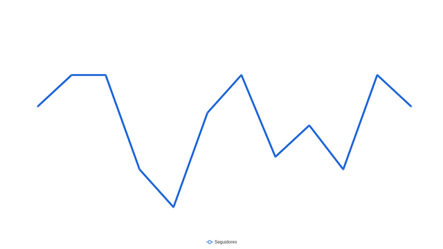 Line Chart | Visual Paradigm User-Contributed Diagrams / Designs