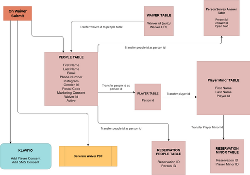 Order Concept Map | Visual Paradigm User-Contributed Diagrams / Designs
