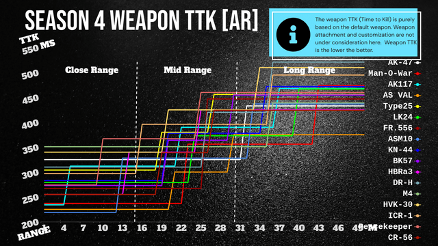 Weapon TTK | Visual Paradigm User-Contributed Diagrams / Designs