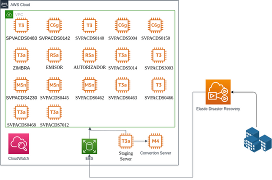 Versatile AWS | Visual Paradigm User-Contributed Diagrams / Designs