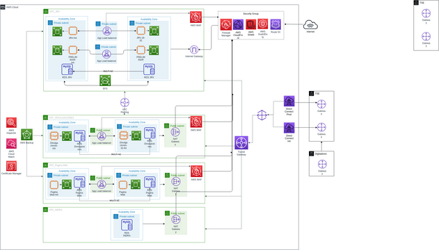 TSE v10 | Visual Paradigm User-Contributed Diagrams / Designs