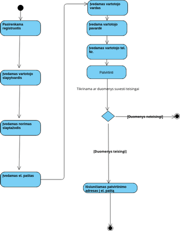 1 uml activity diagrama | Visual Paradigm User-Contributed Diagrams ...