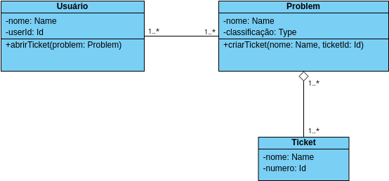 DiagramaClasseTicket.vpd | Visual Paradigm User-Contributed Diagrams ...