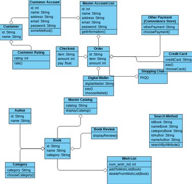 Domain - Cesare Aprilend_06 #2 | Visual Paradigm User-Contributed ...