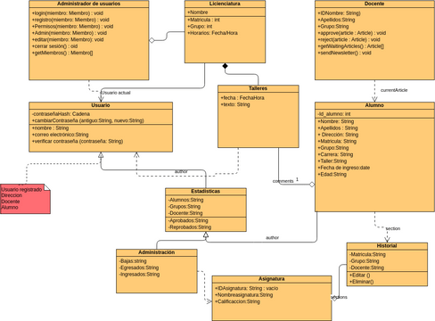 Diagrama de clases Vista logica | Visual Paradigm User-Contributed ...