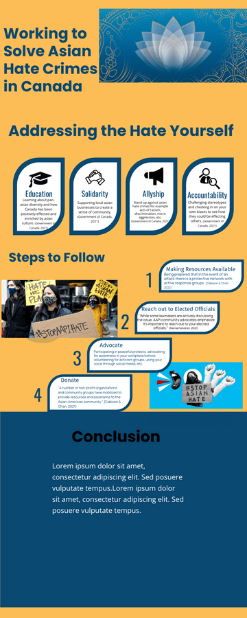 Solution to Asian Hate Infographic | Visual Paradigm 社区