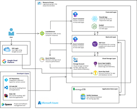 FidelitySystemStructure.vpd | Visual Paradigm User-Contributed Diagrams ...