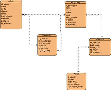 UTS_Prakt_ANSI_ERD.vpd | Visual Paradigm User-Contributed Diagrams ...