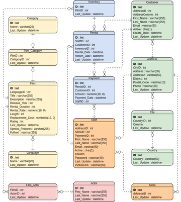 Travel Agency ER Diagram.vpd | Visual Paradigm User-Contributed ...