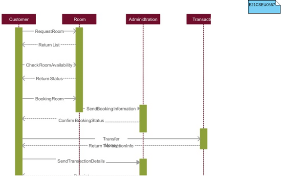 E21CSEU0533_Sequence diagram | Visual Paradigm User-Contributed ...