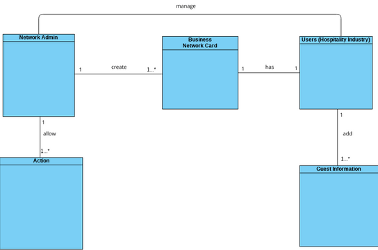 Class Diagram | Visual Paradigm User-Contributed Diagrams / Designs