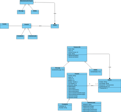 Diagramas | Visual Paradigm User-Contributed Diagrams / Designs