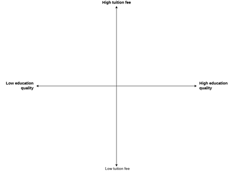 Perceptual Map Template | 비주얼 패러다임 사용자 기여 다이어그램 / 디자인