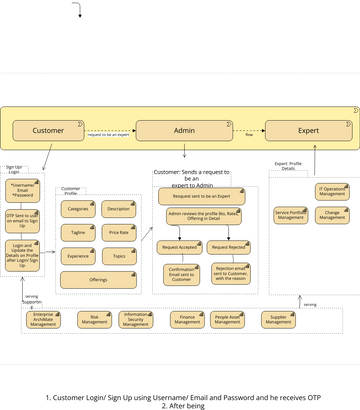Value Stream – Capability Cross Mapping View | Visual Paradigm ...