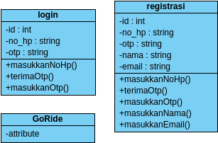 classdiagram | Visual Paradigm User-Contributed Diagrams / Designs