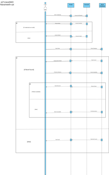 sequence diagram3 | Visual Paradigm User-Contributed Diagrams / Designs