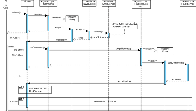 Aula 01-11-2022 | Visual Paradigm User-Contributed Diagrams / Designs