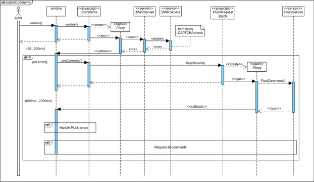 Sequence Diagram 07-11-2022 | Visual Paradigm User-Contributed Diagrams ...