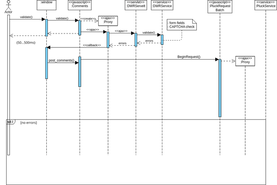 Sequence Diagram 07-11-2022 | Visual Paradigm User-Contributed Diagrams ...