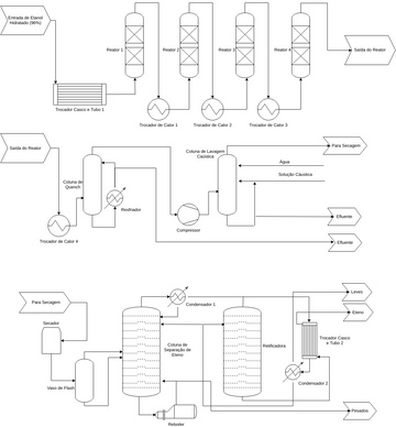 Ethylene Production via Ethanol | Visual Paradigm User-Contributed ...