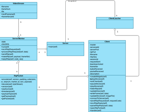 Untitled Diagram (1) (1).png | Visual Paradigm User-Contributed ...