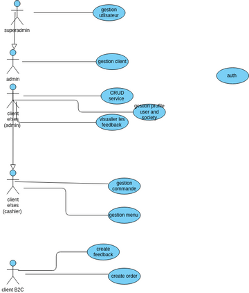 myfeedback use case | Visual Paradigm User-Contributed Diagrams / Designs