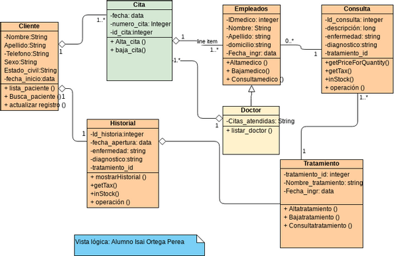 Class Diagram - Vista logica.vpd | Visual Paradigm User-Contributed ...