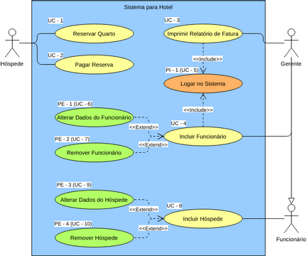 Sistema de Hotel | Diagramas / Diseños aportados por usuarios de Visual ...